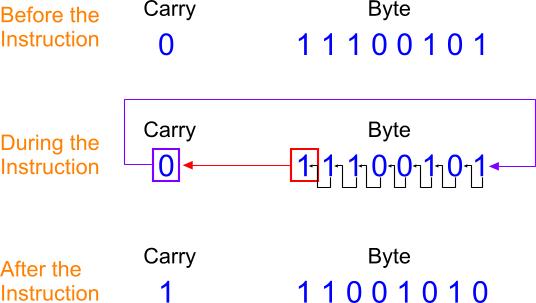 Byte Orientated Instructions Microchip Pic Microcontroller